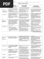 21CLD Student Work Rubrics | PDF | Educational Technology | Knowledge