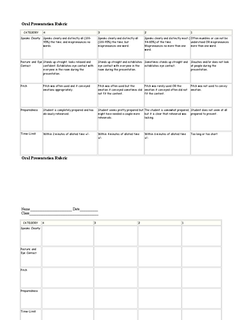 Oral Presentation Rubric | PDF | Cognitive Science | Psychological Concepts
