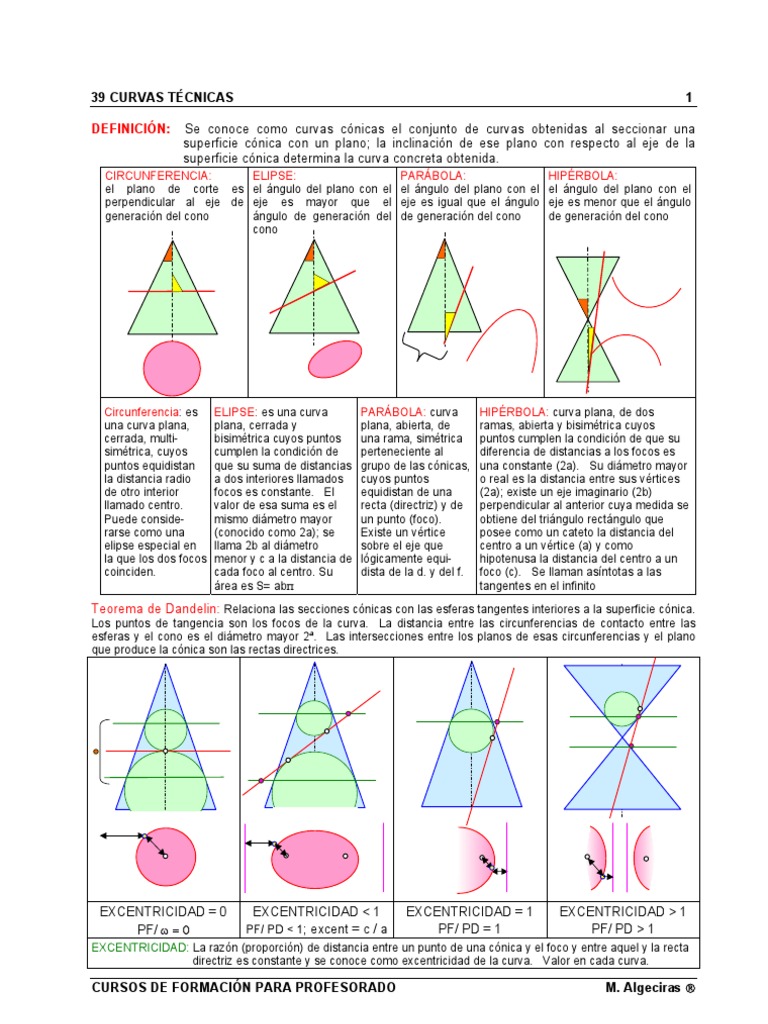 Curvas Conicas | PDF | Elipse | Circulo