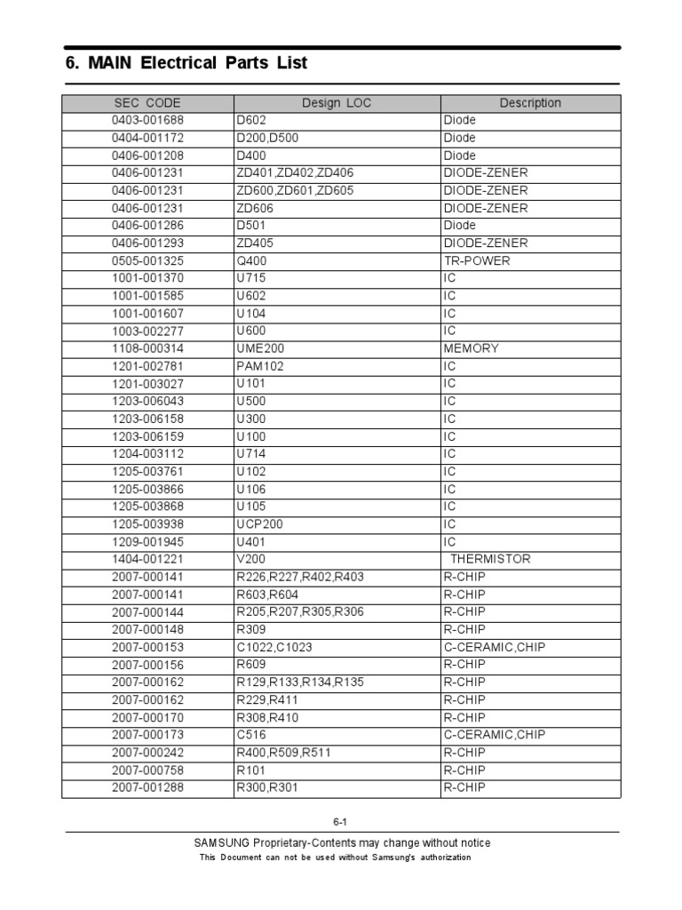 Electrical parts name list store