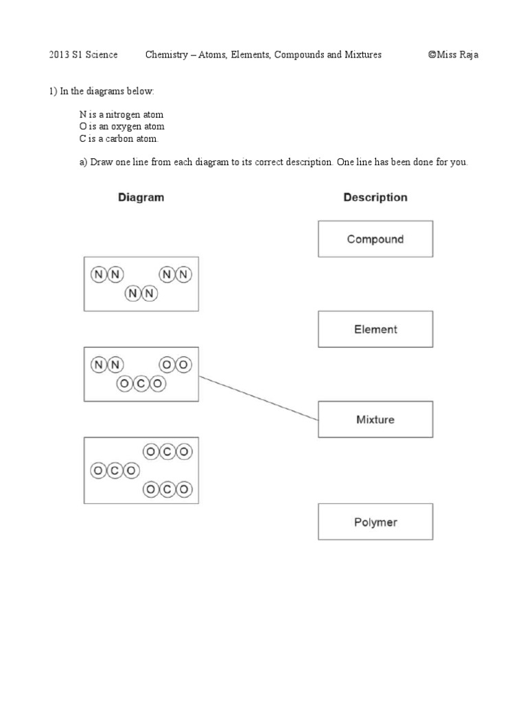 Chemistry - Atoms, Elements and Compounds | PDF | Chemical Compounds ...