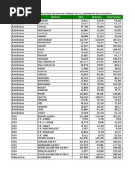 Jharkhand District Map Overview | PDF | Government Of India