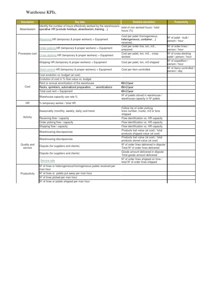 Warehouse KPIs | PDF