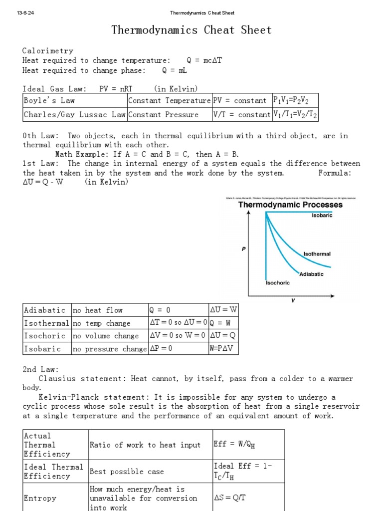 Thermodynamics Cheat Sheet | Heat | Mathematical Physics