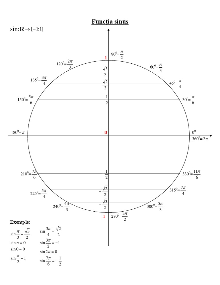 Matematica Bacalaureat BAC - Sinus | PDF