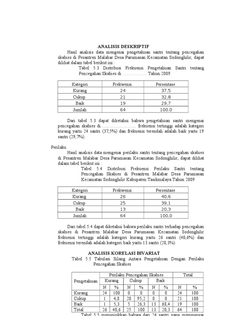 Analisis Data Deskriptif Pdf - nerveploaty