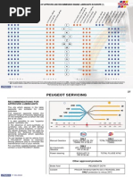 AC Compressor PAG Oil Application Chart | PDF | Air Conditioning | Oil