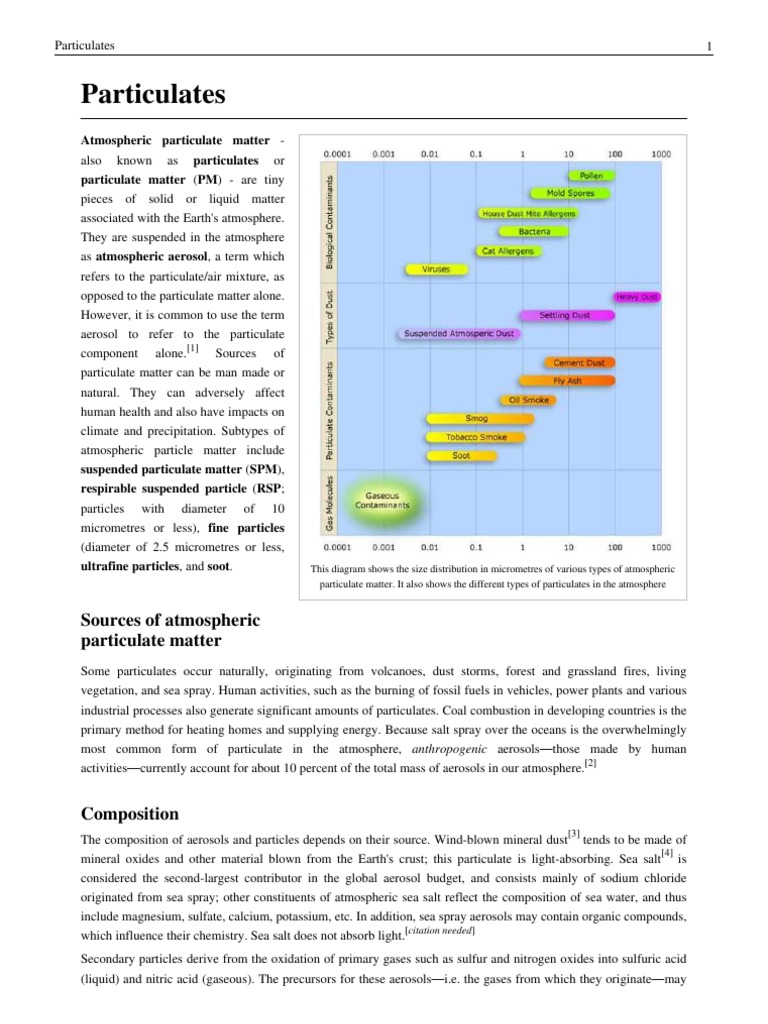 Particulates | Particulates | Air Pollution