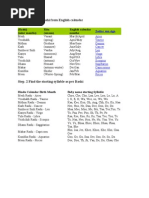 Details and Letters For Hindu Birth Rashi (Moon Sign) As Per Vedic ...