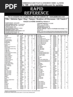 Band Grading Chart | PDF | Rhythm | Tempo