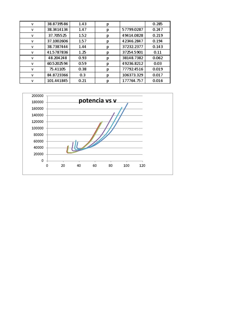 potencia-vs-v-pdf