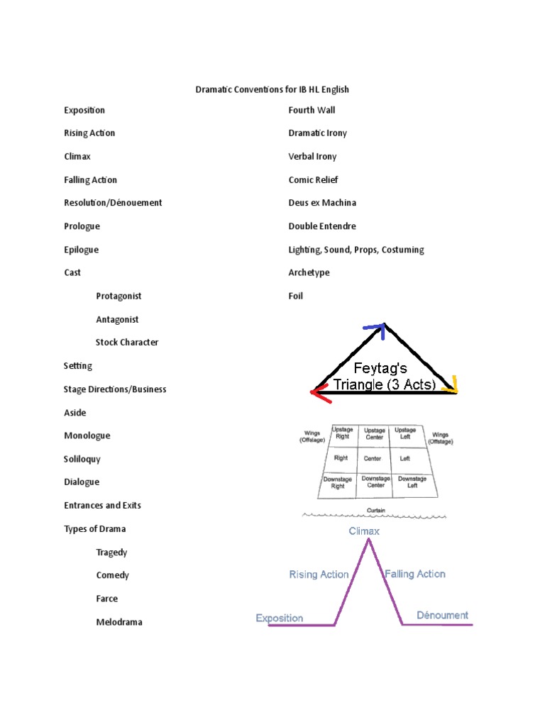 Dramatic Conventions For IB HL English | PDF
