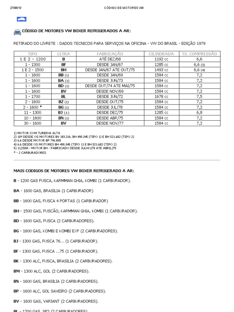 Código de Motores VW | PDF