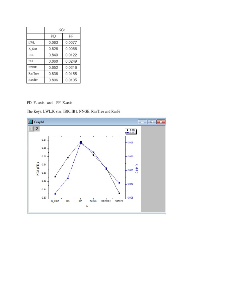 Model Performance Metrics Comparison | PDF | Science & Mathematics ...