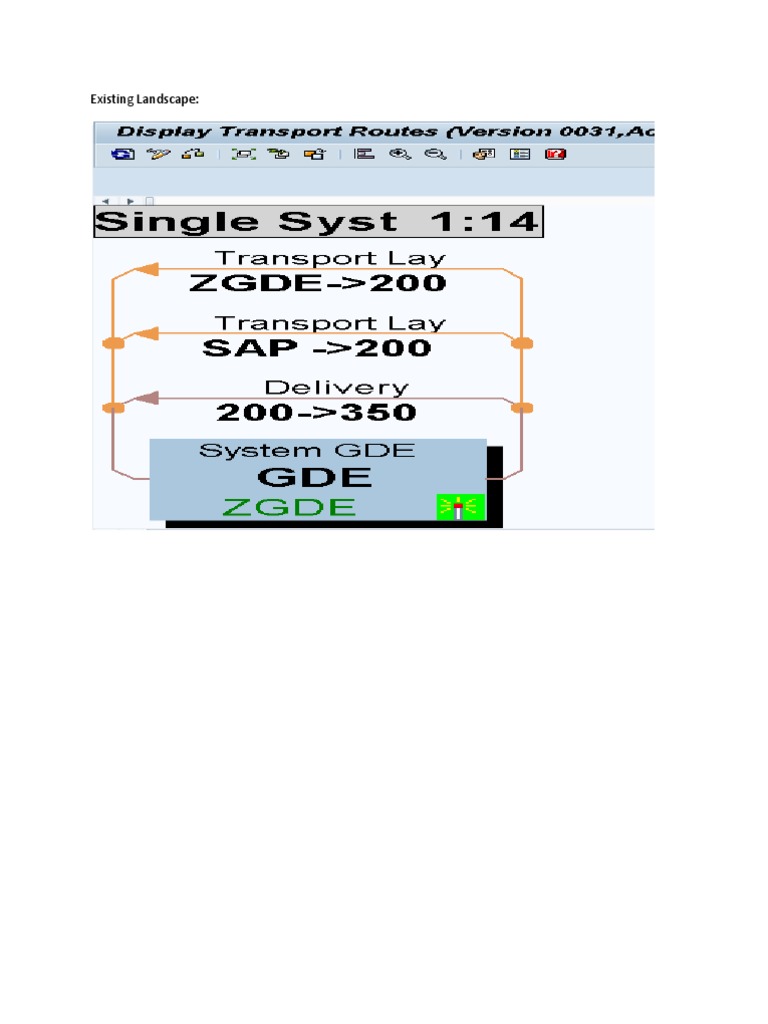 Charm Change Request Management Pdf Digital Technology