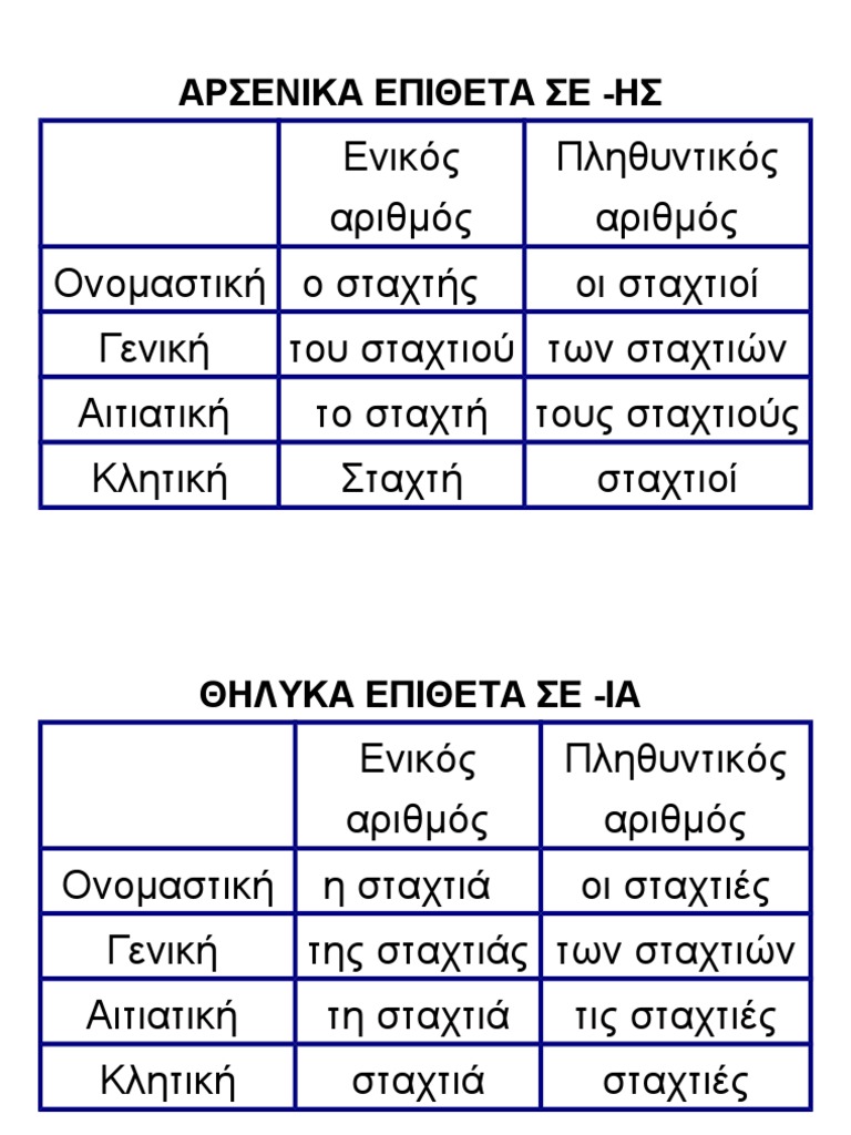 Επίθετα σε -ης, -ια | PDF
