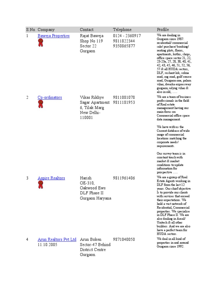 Gurgaon Property Dealers | PDF | Real Property | Real Estate Broker