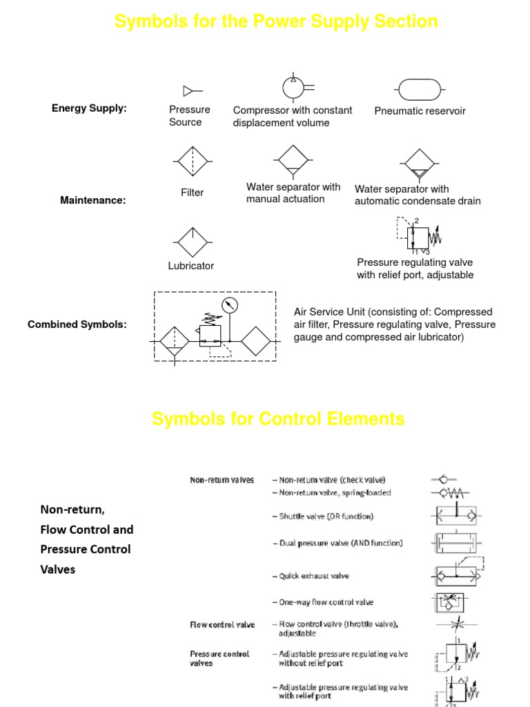 Pneumatic Symbols Check Valve