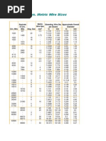 AWG To mm2 Conersion Table PDF | PDF | Wire | Manufactured Goods