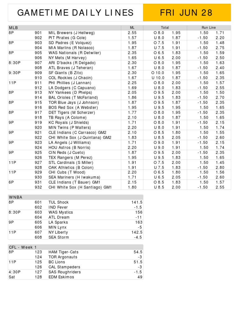 Gametime Daily Lines Fri Jun 28: ML Run Line Total | PDF