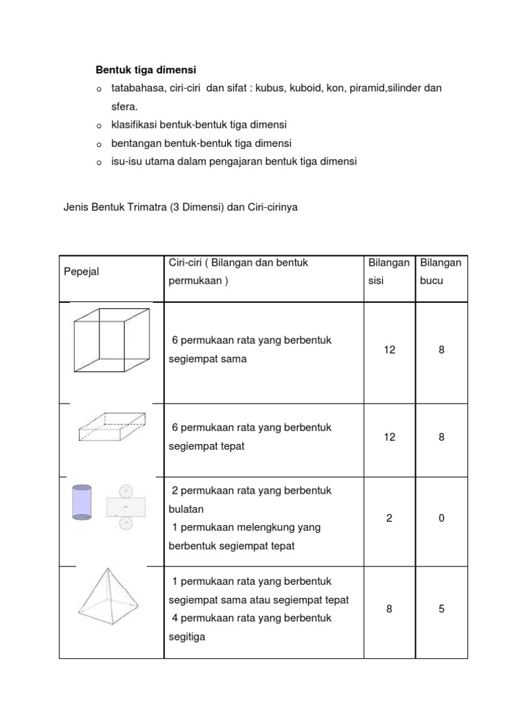 Bentuk Tiga Dimensi | PDF