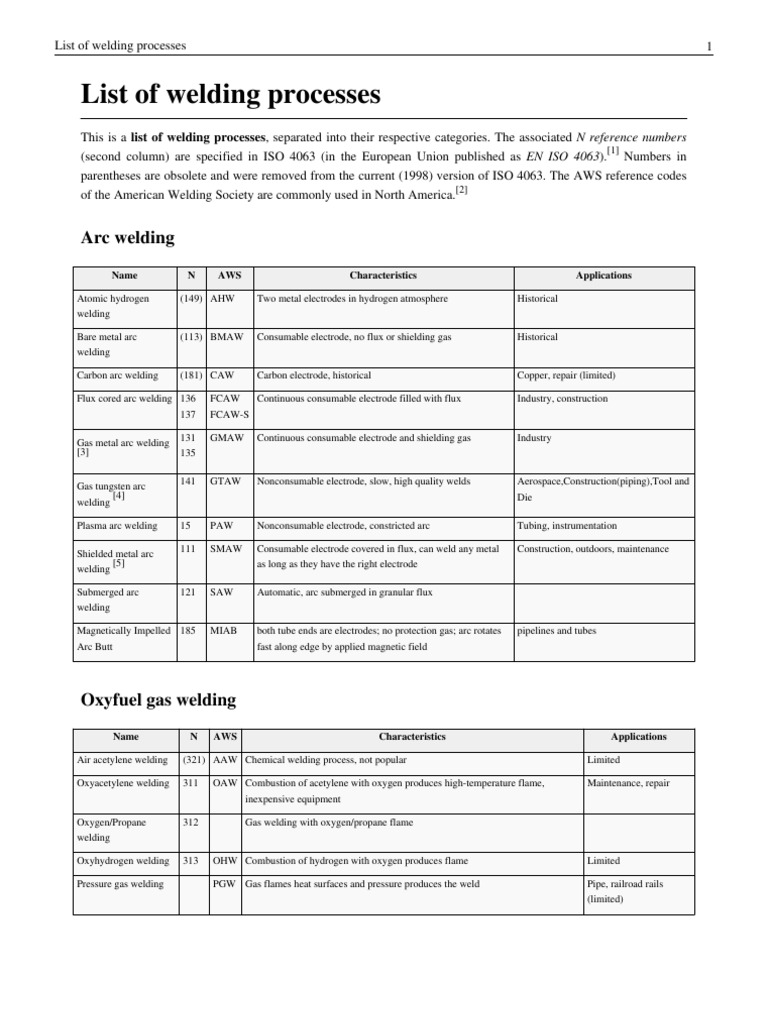List of Welding Processes | Download Free PDF | Welding | Construction