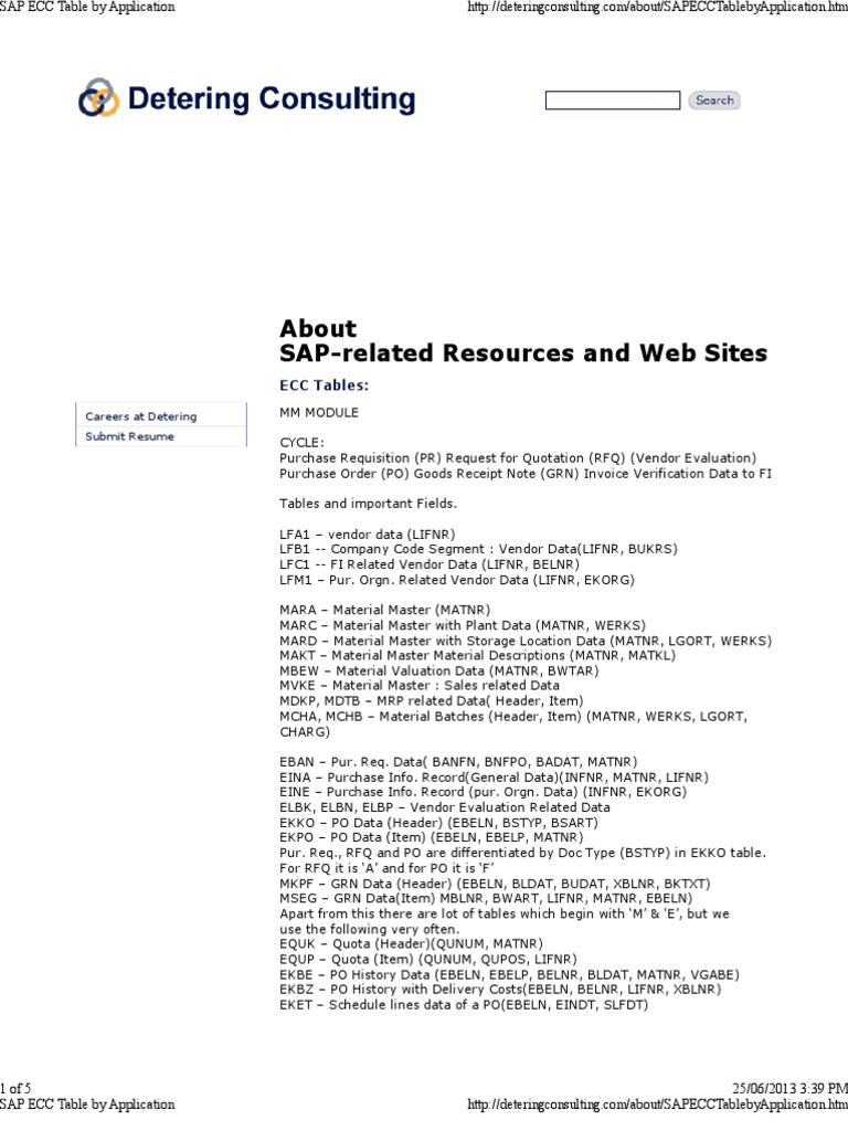 SAP ECC Table by Application | PDF | Computing | Business