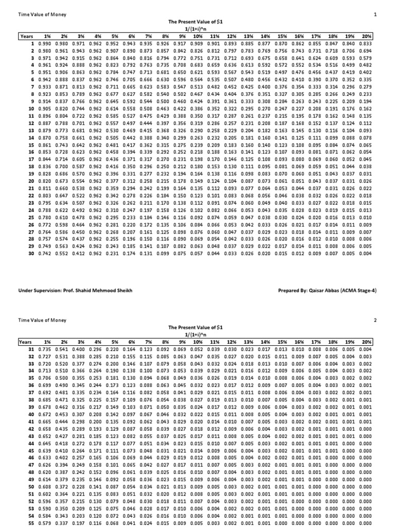 Present Value Table