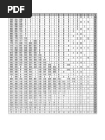 Transmutation Table Minimum Passing Grade: 50 % of The Total Score | PDF