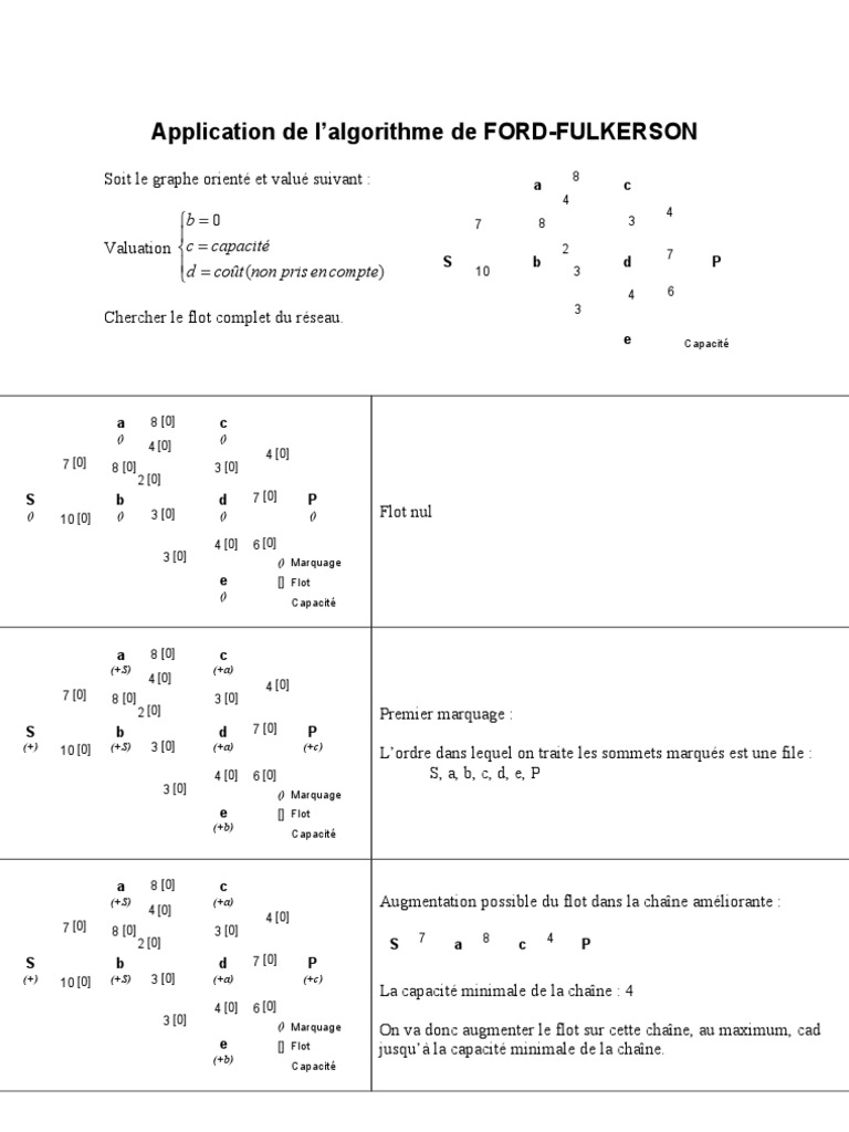 Application de l'algorithme Ford-Fulkerson | PDF | Méthodes et ...