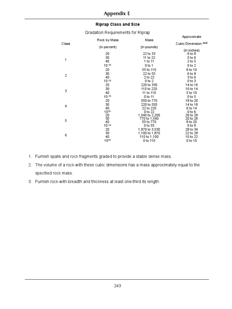 Appendix E: Riprap Class and Size | PDF