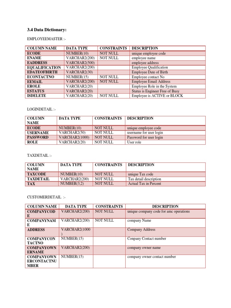 Table Design | PDF | User (Computing) | Information Retrieval