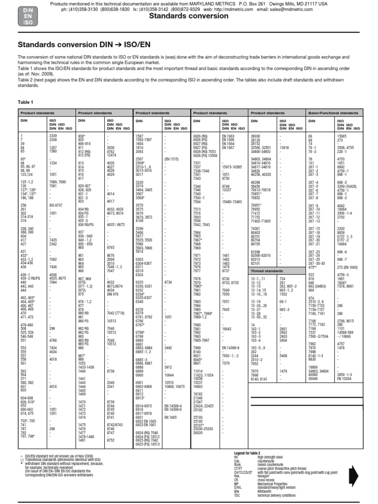 Din | PDF | International Organization For Standardization | Reference