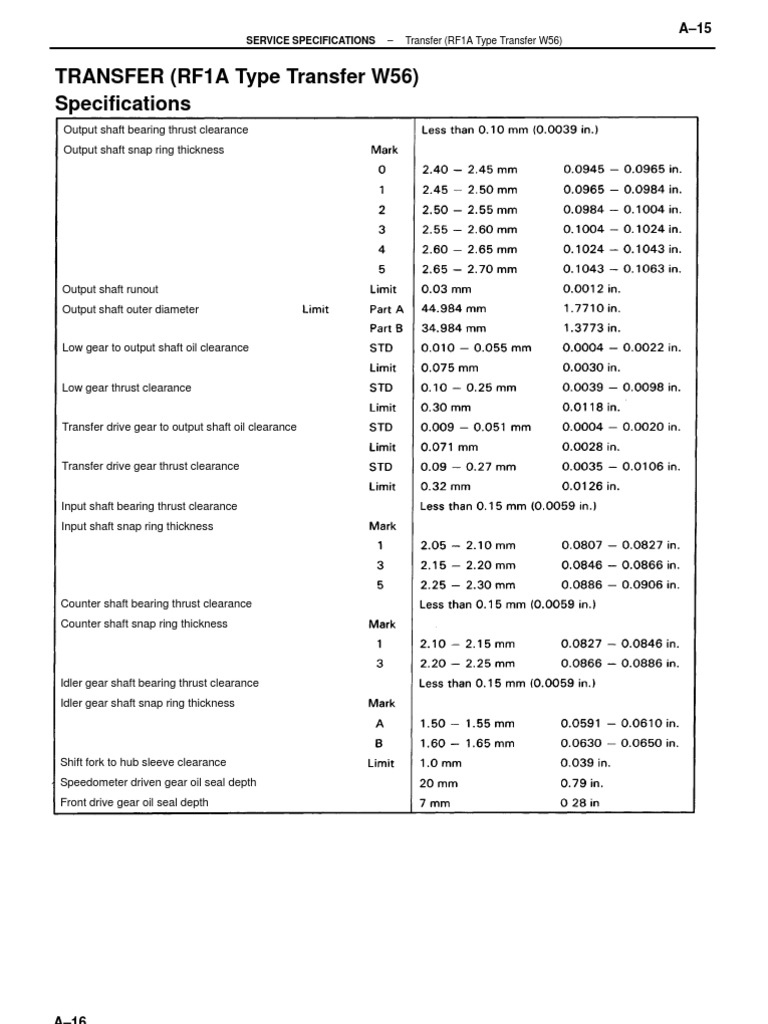 TRANSFER (RF1A Type Transfer W56) Specifications | PDF