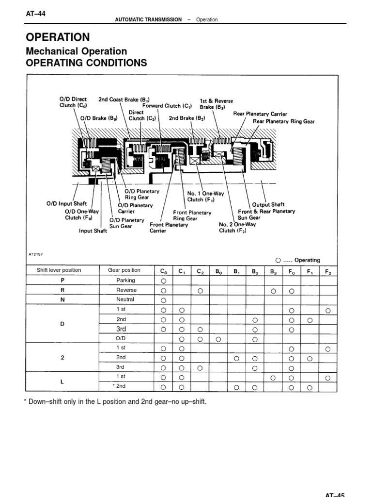 Automatic Transmission Operation: A Comprehensive Guide to the ...