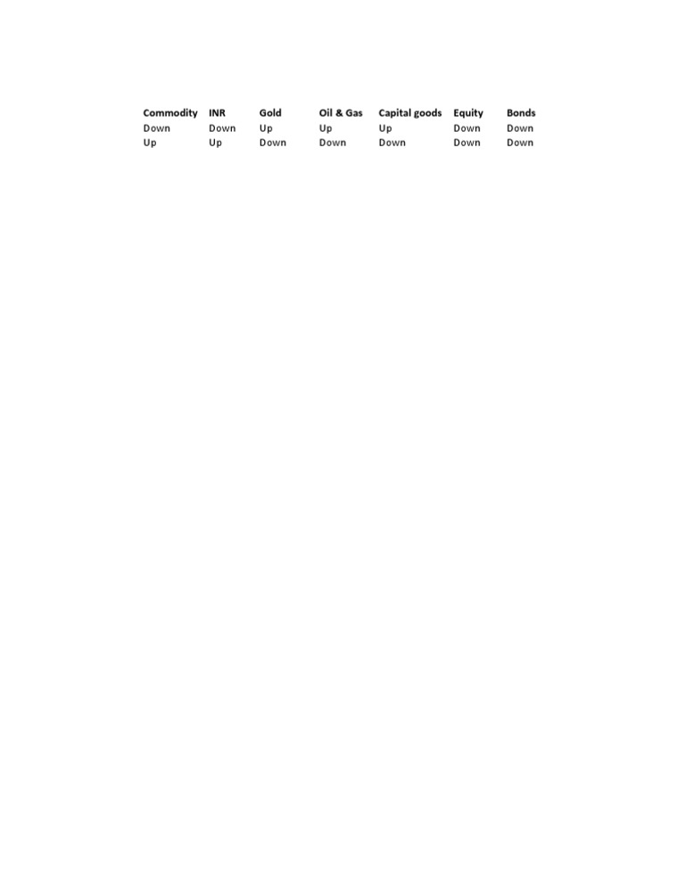 My Trading Cheat Sheet | PDF