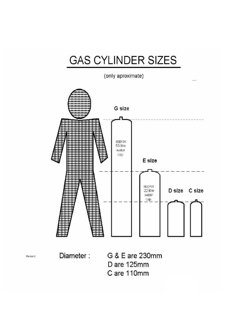 CoreGas Cylinder Sizes | PDF