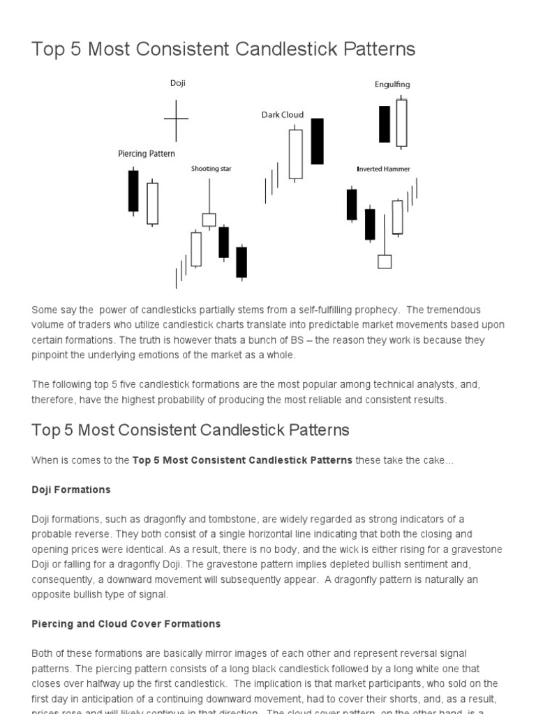 Top 5 Most Consistent Candlestick Patterns - Candlestickgenius | PDF ...
