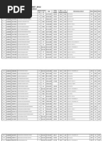 Draft Civil List 2024 | PDF | Governance | Government Finances