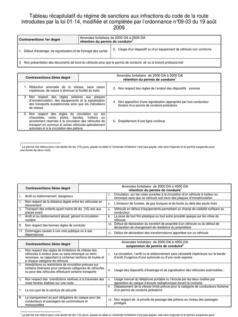 Code Route | PDF | Permis de conduire | Autoroute