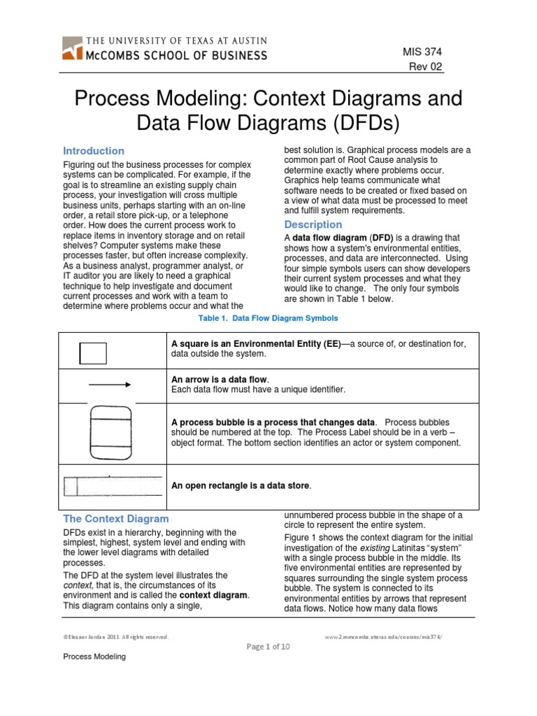 Process Modeling: Context Diagrams and Data Flow Diagrams (DFDS) | PDF ...