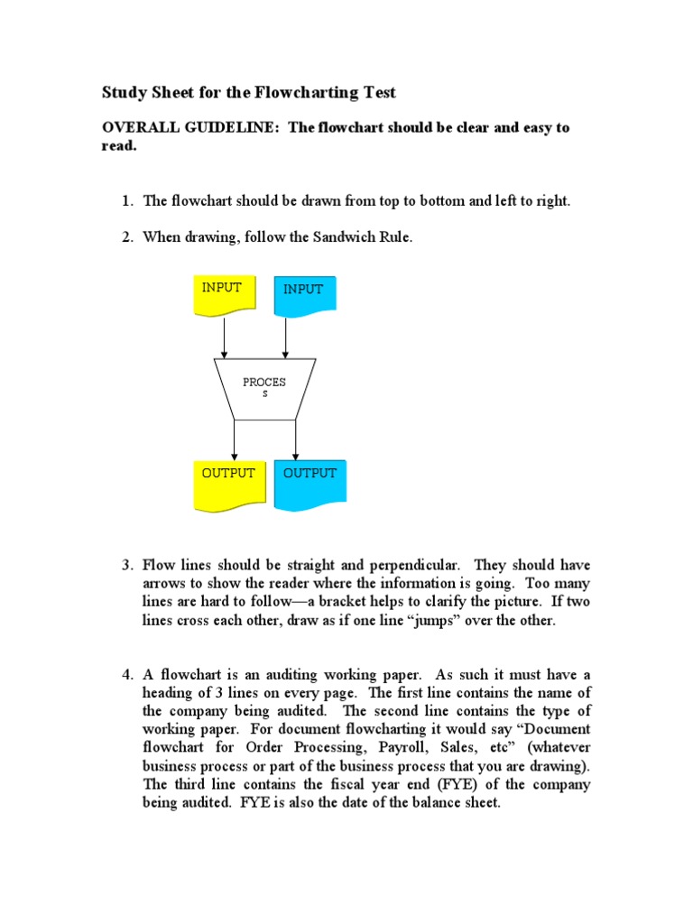 Flowcharting Test Study Guide | PDF | Finance & Money Management