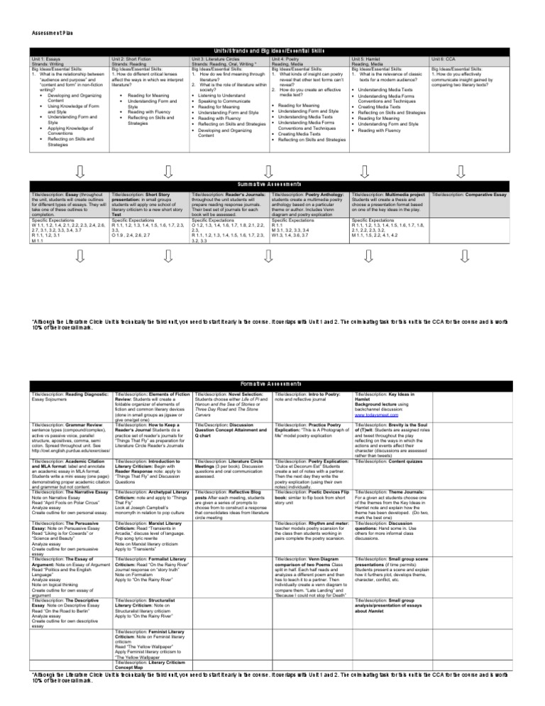 ENG4U Assessment Plan 2013-2014 | PDF | Essays | Reading (Process)