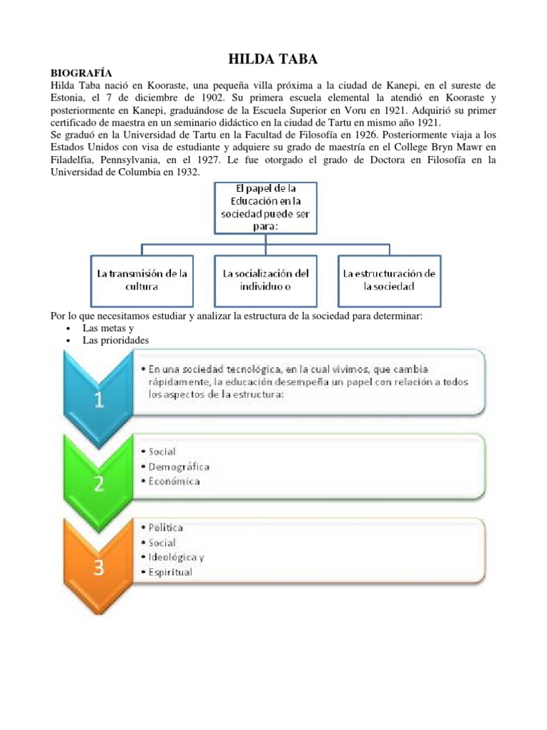 Modelo Curricular Hilda Taba.docx | Plan de estudios | Aprendizaje