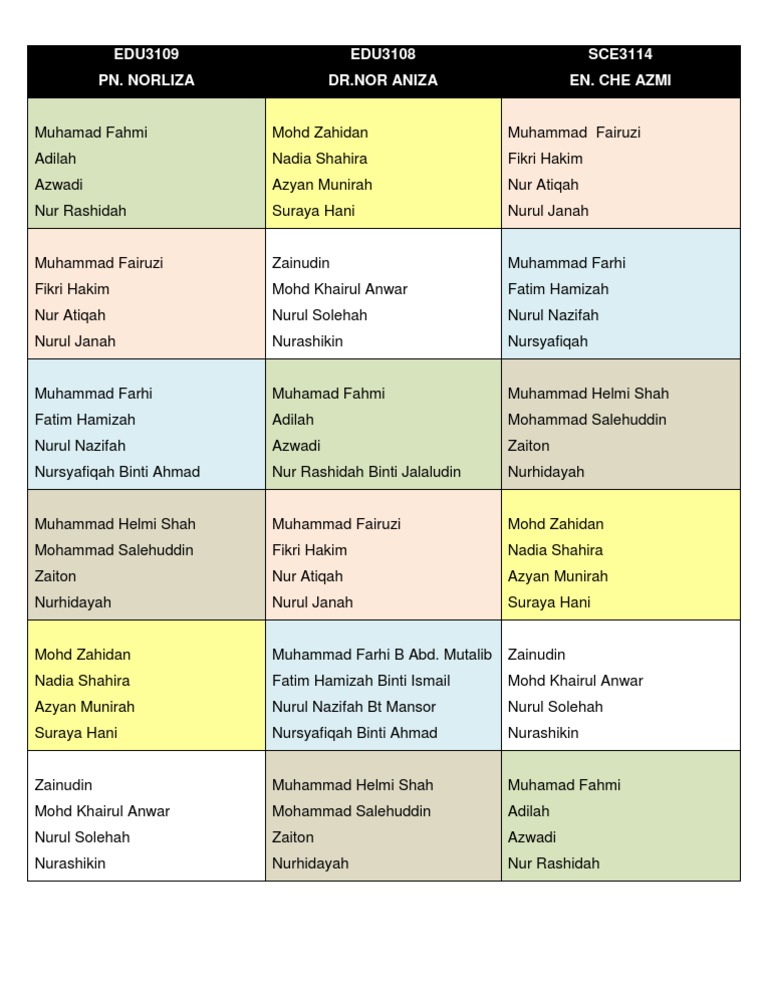 Senarai Nama Kumpulan | PDF