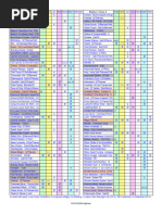 DS2 Boss Chart-Updated | PDF