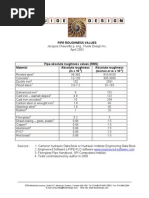 Pipe Roughness Values PDF | PDF