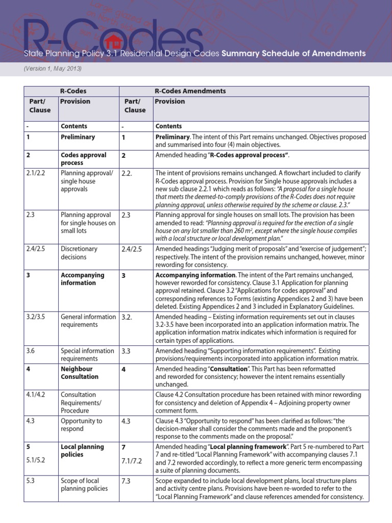 State Planning Policy 3.1 Residential Design Codes Summary Schedule of ...
