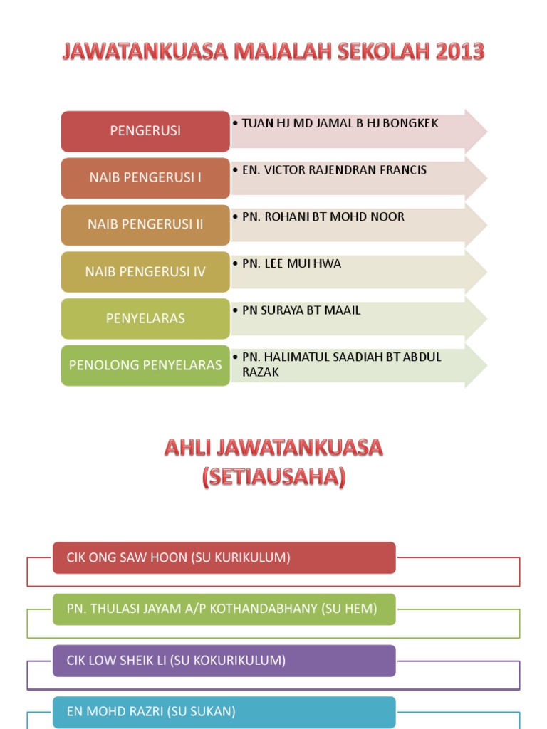 Majalah SMK USJ8 | PDF