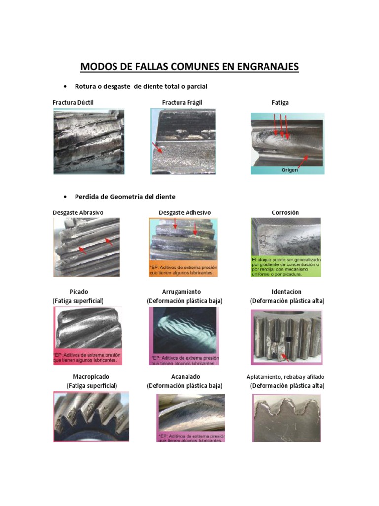 Modos de Fallas Comunes en Engranajes | PDF | Fatiga (material) | Mecánica de fractura